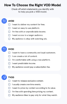 AVOD, TVOD, SVOD Explained + SVOD Pricing Calculator