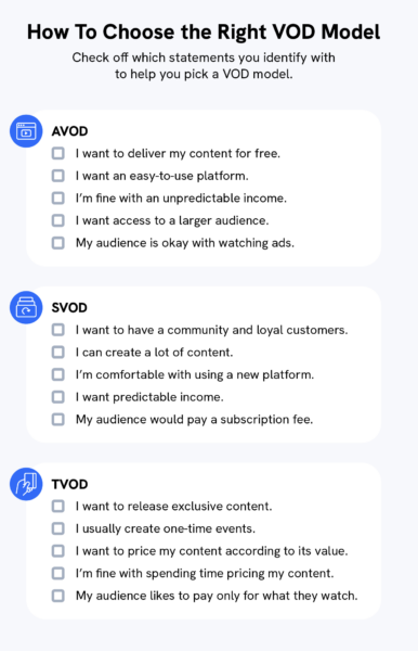 AVOD, TVOD, SVOD Explained + SVOD Pricing Calculator