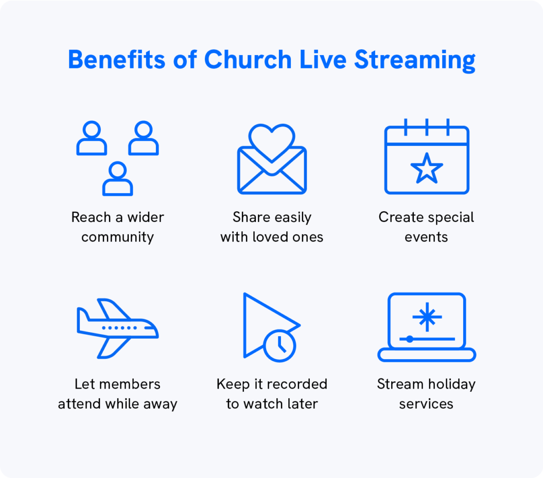 Church Live Streaming: 10 Church Streaming Services - Uscreen