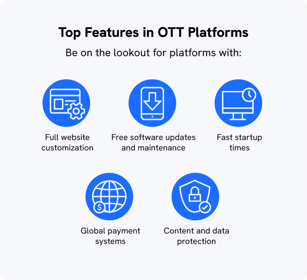 15 Best OTT Platforms for 2023