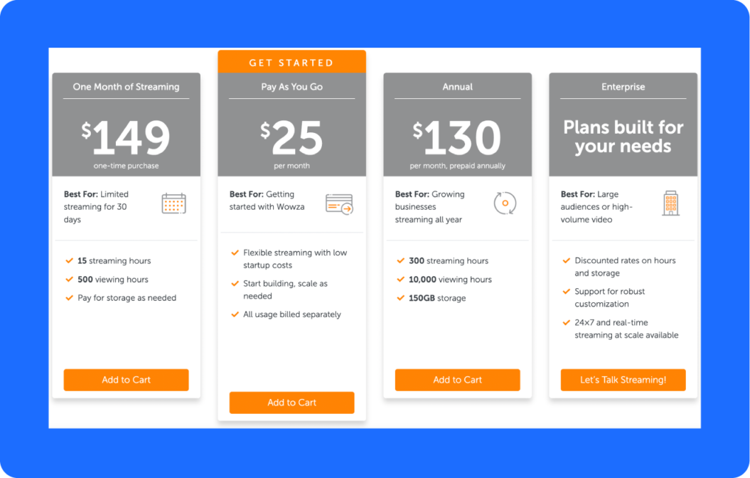 15 Best OTT Platforms for 2023