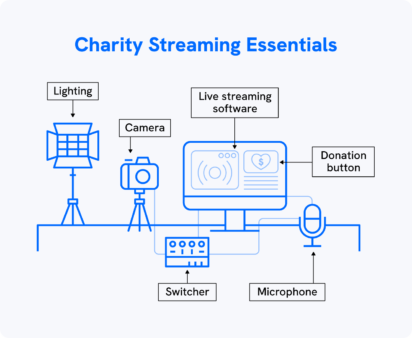 How To Set up a Charity Live Stream in 9 Steps - Uscreen