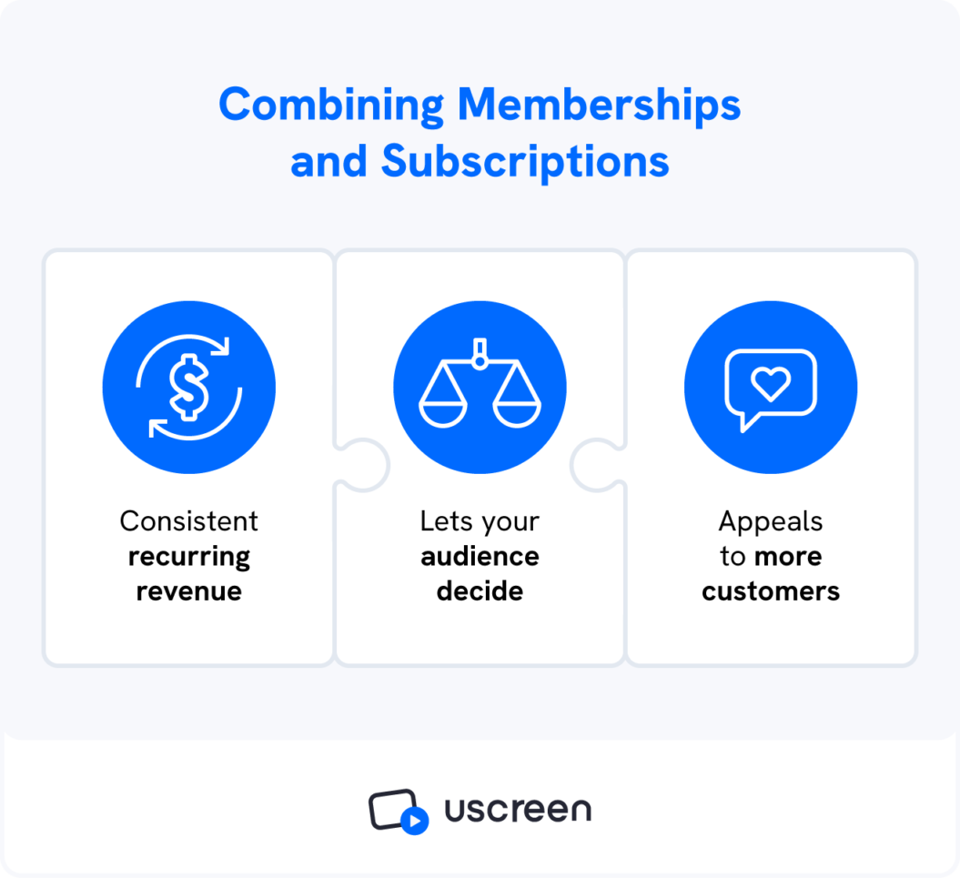 Membership vs. Subscription: What's the Difference? - Uscreen