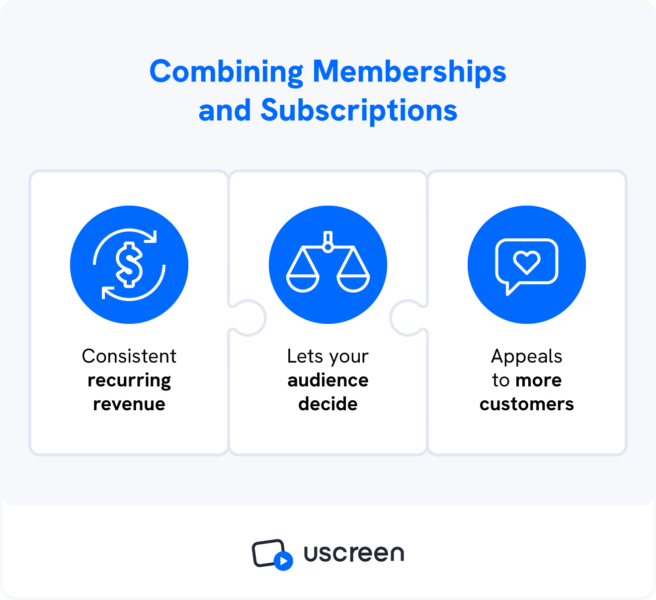Membership vs. Subscription: What's the Difference? - Uscreen