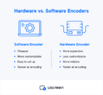 12 Best Live Streaming Encoders for Creators