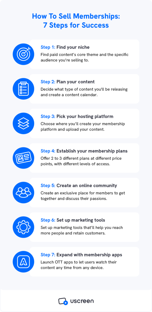 How To Sell Memberships: 7 Steps for Content Creators in 2023 - Uscreen