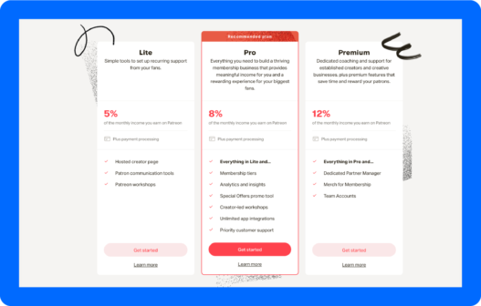 11 Patreon Alternatives & Competitors for Content Monetization in 2023