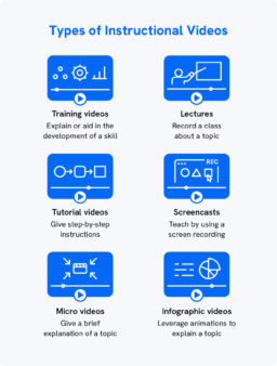 How To Make Instructional Videos: An 7-Step Guide - Uscreen