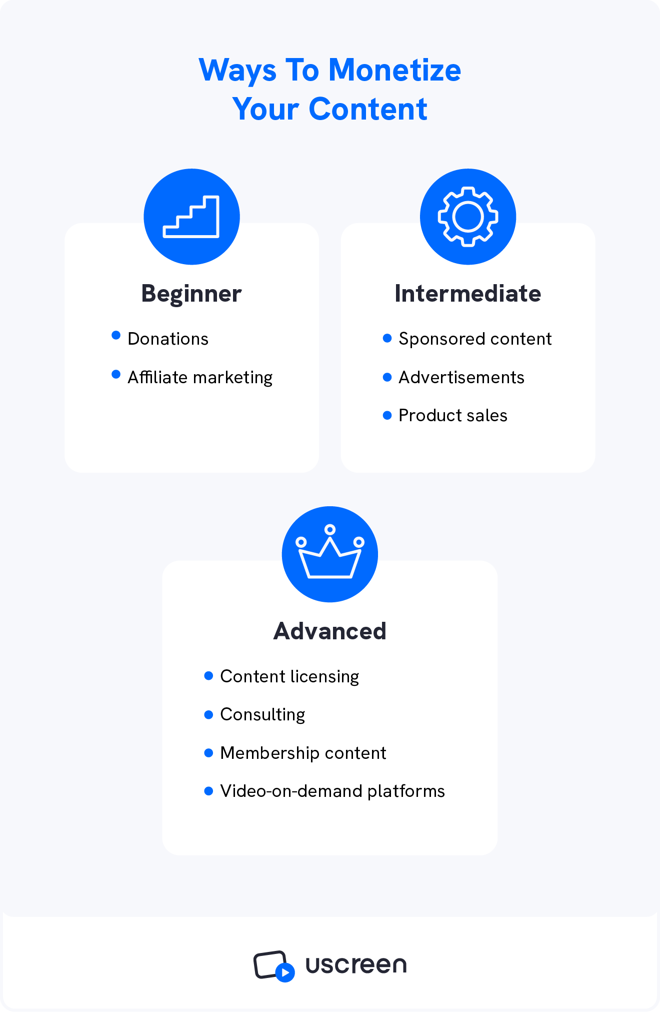 Content Monetization: 9 Ways to Monetize Your Videos