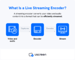 12 Best Live Streaming Encoders for Creators