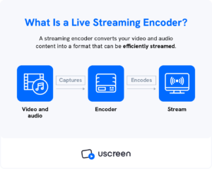 12 Best Live Streaming Encoders for Creators