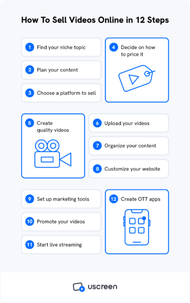 How To Sell Videos Online: A 12-Step Guide - Uscreen