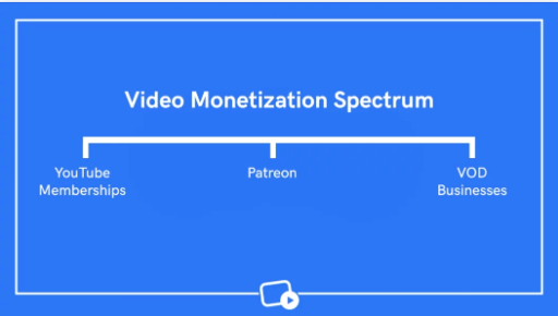 YouTube Channel Memberships: Everything You Need to Know