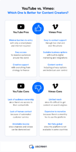 YouTube vs. Vimeo: Which Platform Is Better for Creators? - Uscreen