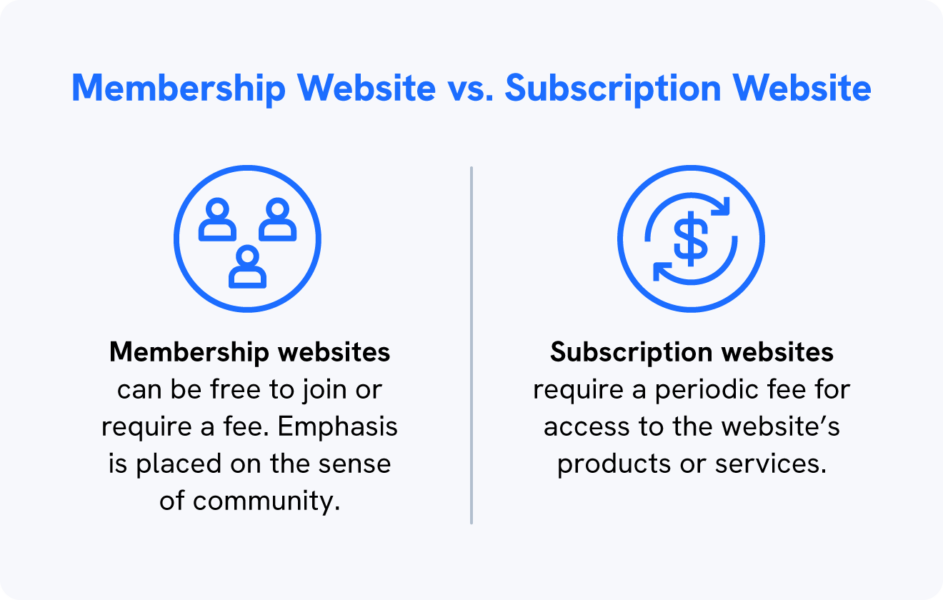 15 Best Membership Sites for 2023 - Uscreen