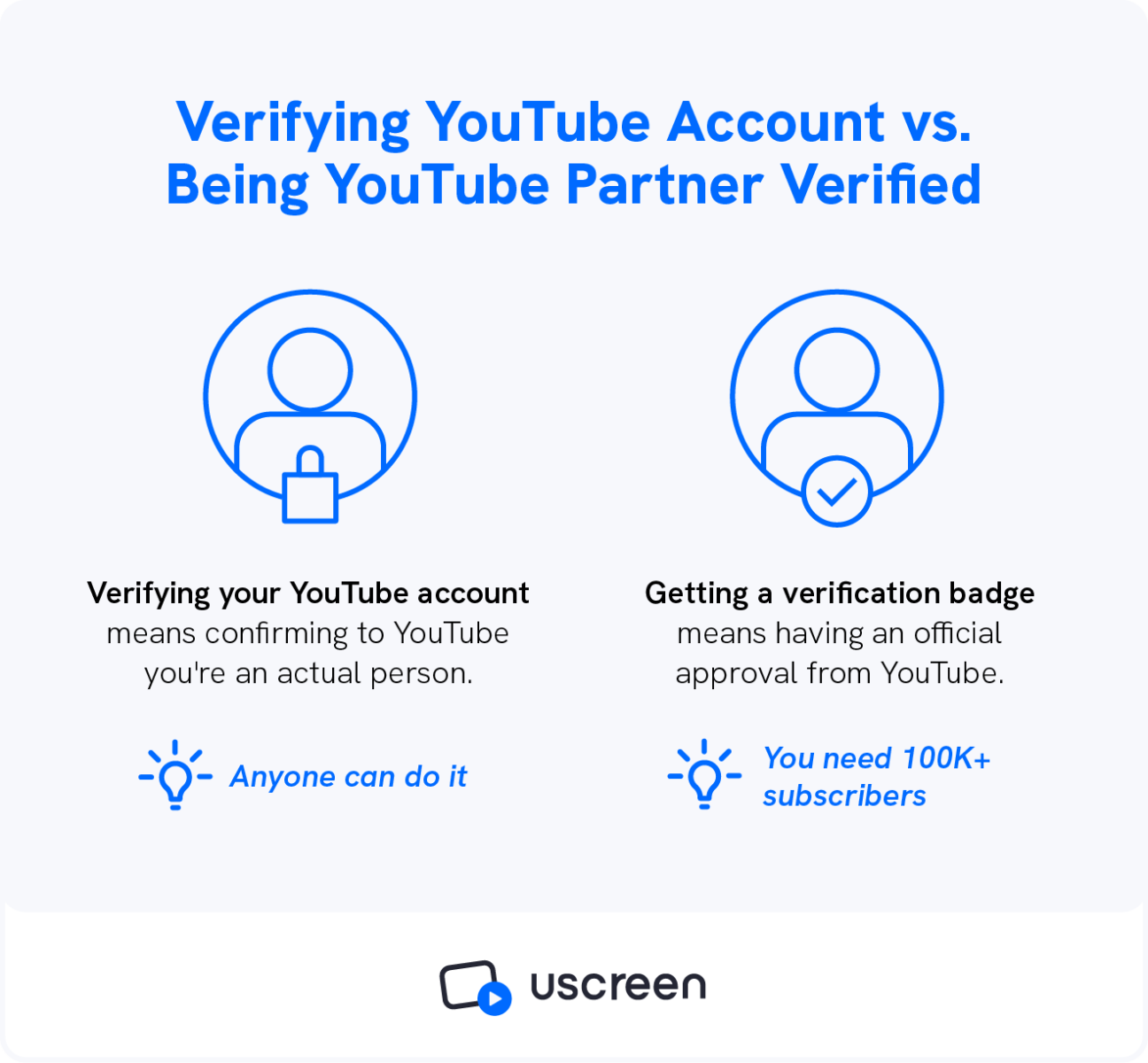 How to Get Verified on Youtube - Uscreen