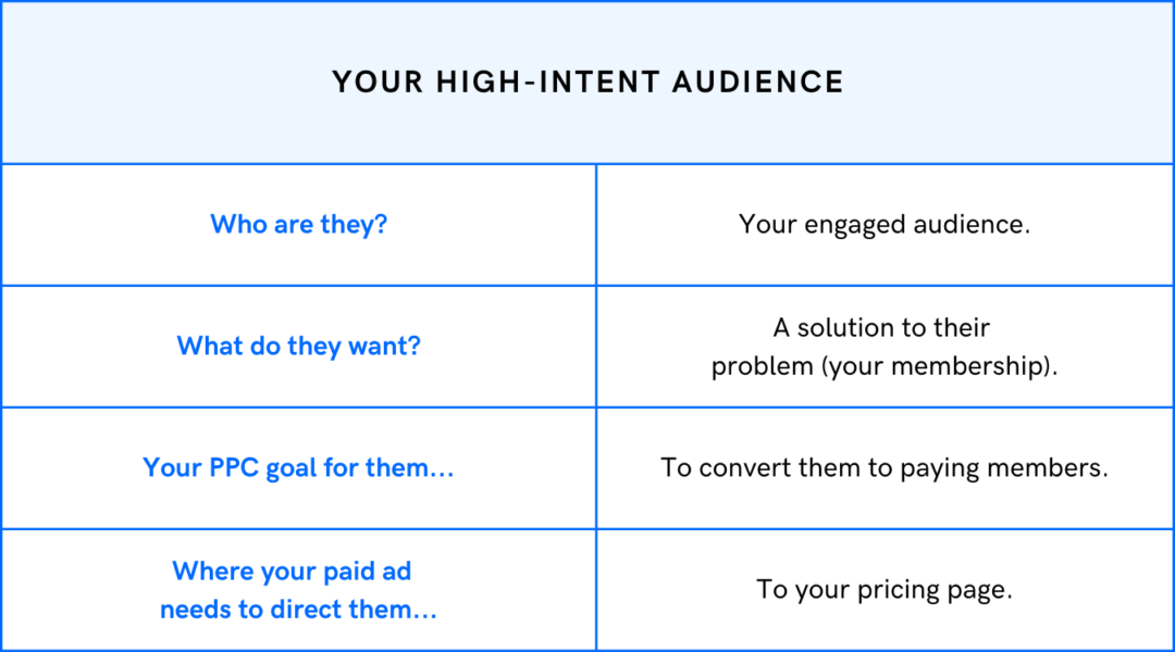 Paid Ads Are Causing Your Members To Churn (& Here’s How to Fix It)