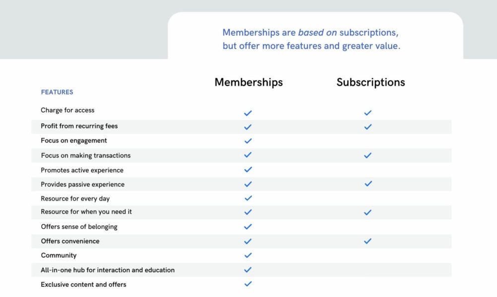 Membership vs. Subscription: What's the Difference? - Uscreen