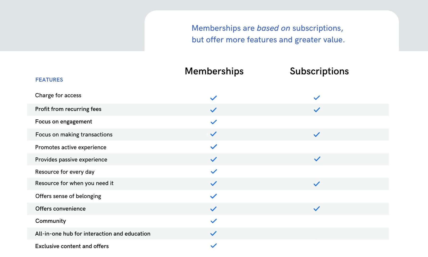 Membership vs. Subscription: What's the Difference? - Uscreen