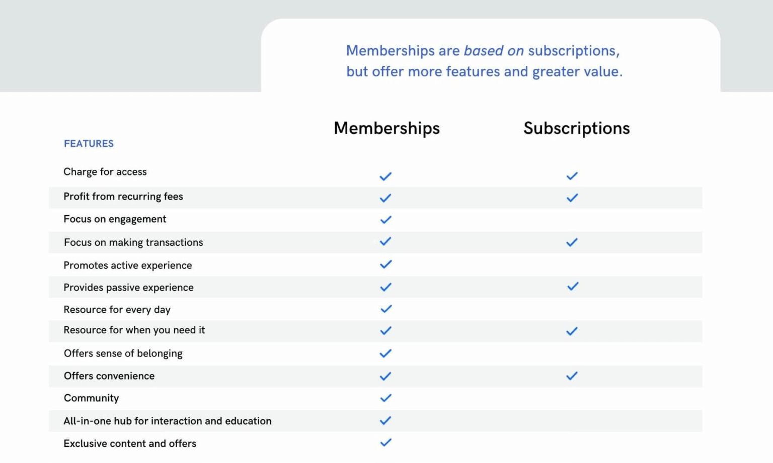 Subscription Business Model: Sell Once, Earn Forever