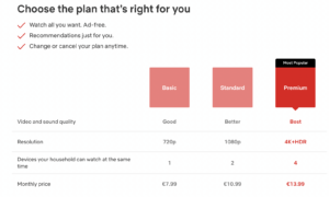 Subscription Business Model: Sell Once, Earn Forever