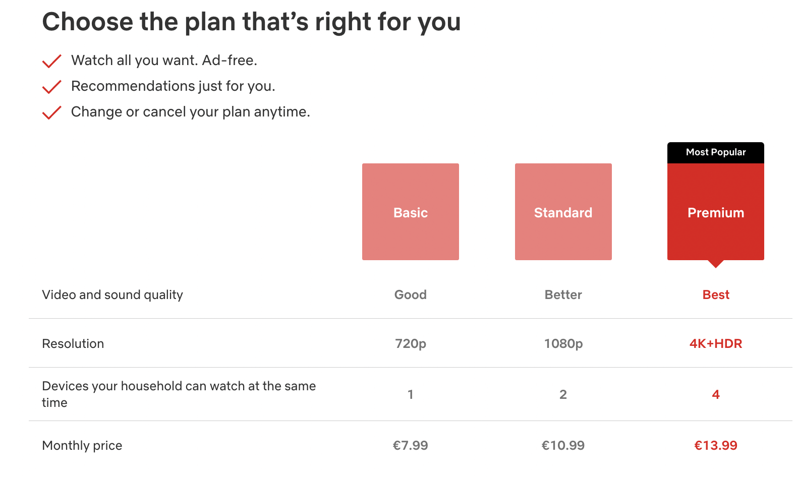 Subscription Business Model: Sell Once, Earn Forever