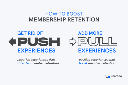 Master Membership Retention: Understanding What, Why & How