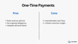One-Time vs. Recurring Payment: Which Model is Right for Your Business?