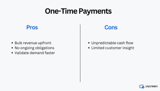 One-Time vs. Recurring Payment: Which Model is Right for Your Business?