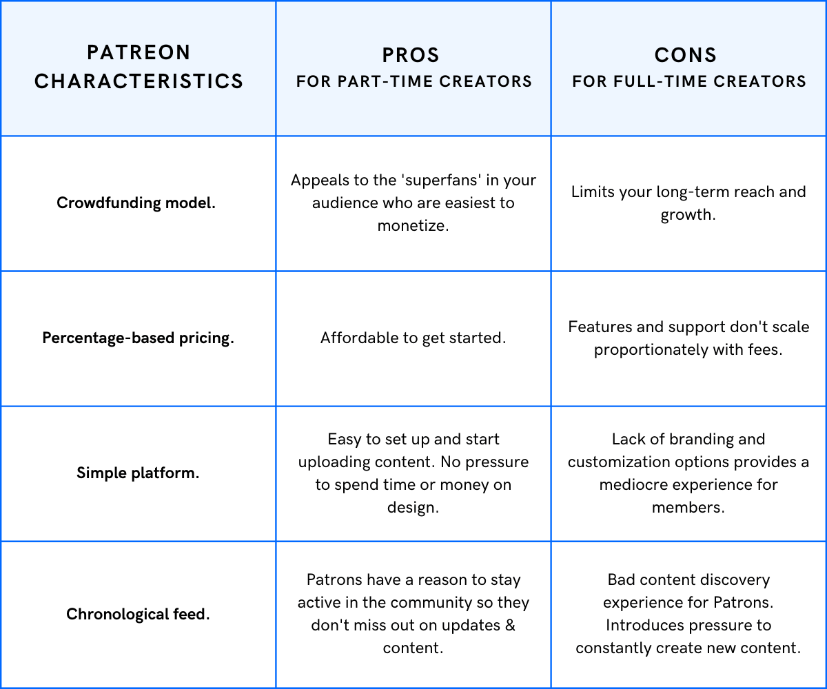 Is Patreon Worth It? Expert Advice for Video Businesses & Creators