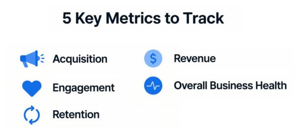 The Membership Business Model: everything you need to know