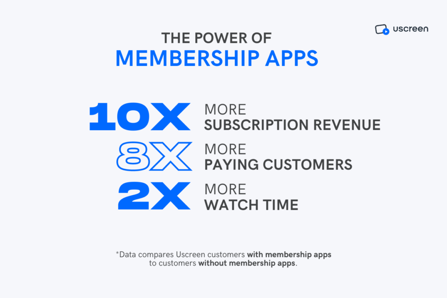 9 Ways for Creators to Make Money with Membership Sites