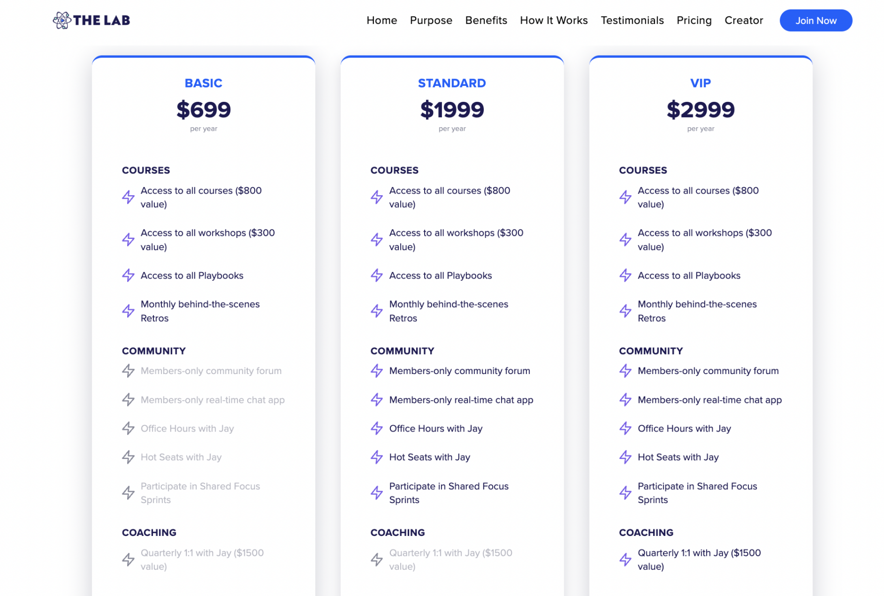 9 Ways for Creators to Make Money with Membership Sites
