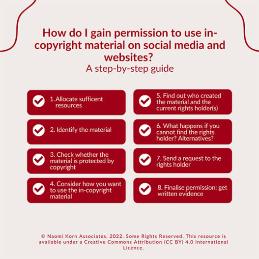 A Creator's Guide to Copyright Protection in 2025 & Beyond