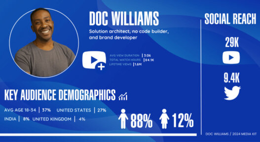 Content Creator Media Kits: Unlock Sponsorship Deals in 2025