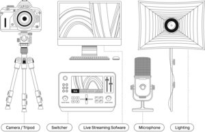 Budget-Friendly Streaming Setup Guide for Creators 2026