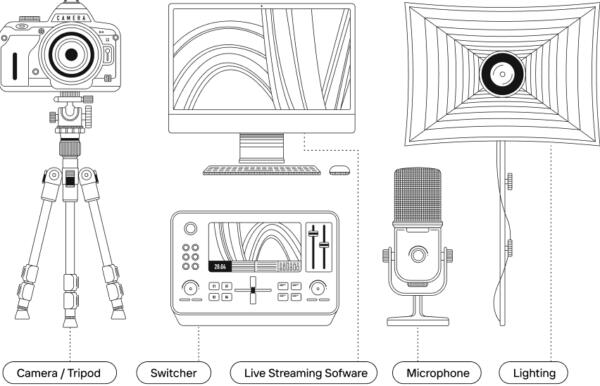 Budget-Friendly Streaming Setup Guide 2025 | For all Creators 🔥