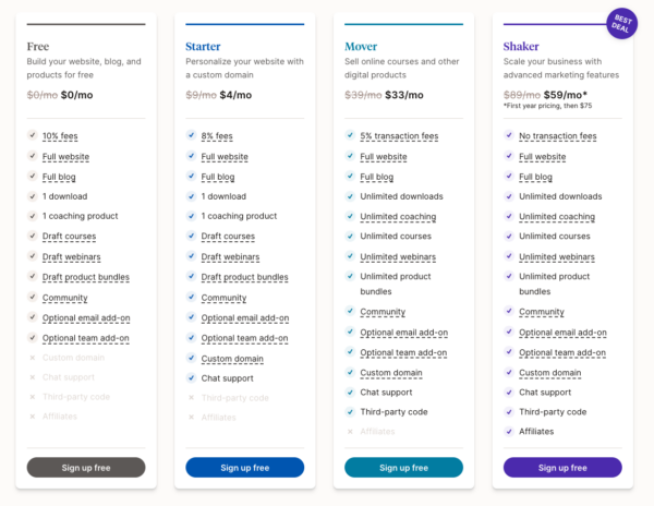 Best 8 Patreon Alternatives for Creators 2025: Reviewed 🏆️