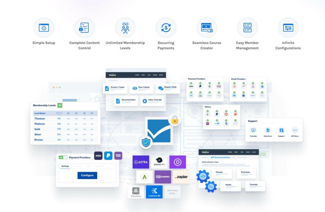 WordPress Membership Plugins 2024: Ranked and Reviewed🏅