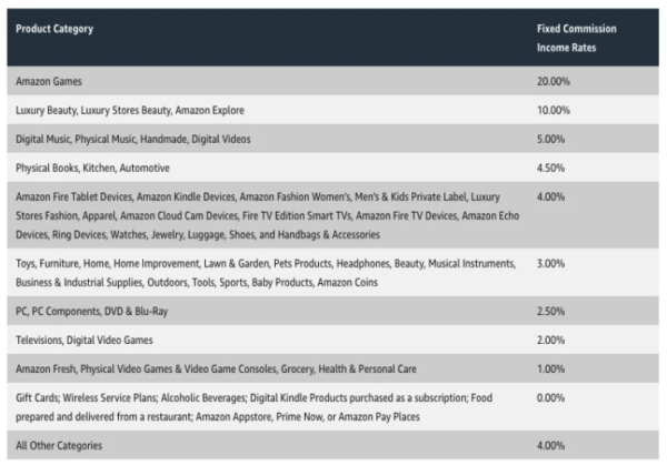 How To Make Money Streaming: Guide to Financial Freedom