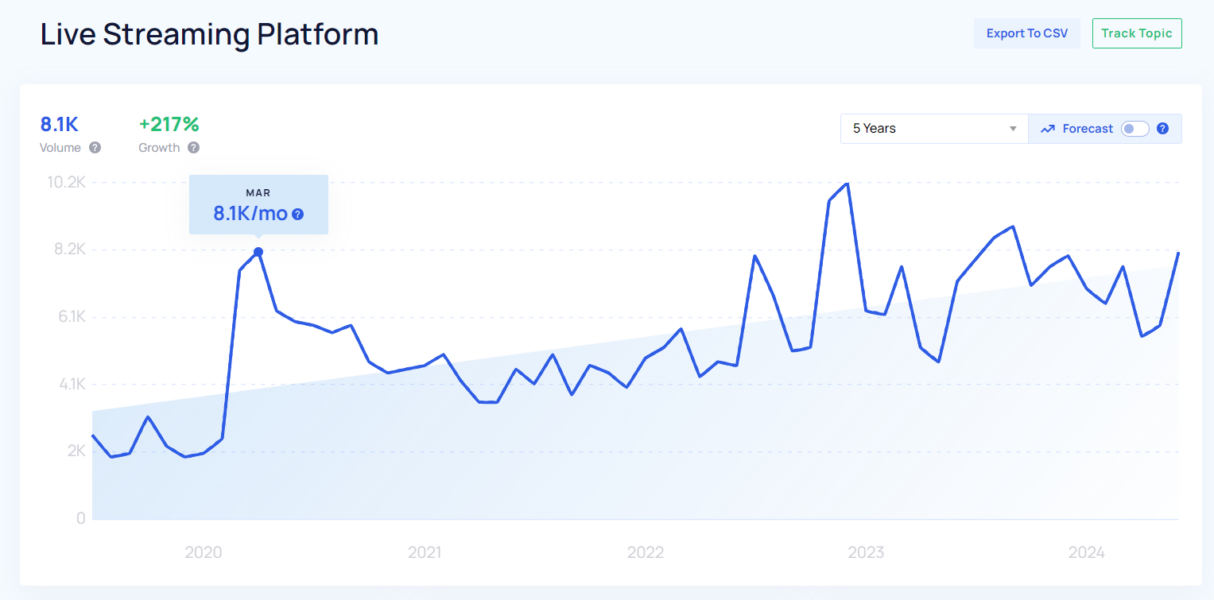 How To Create A Live Streaming Website: A Step-By-Step Guide