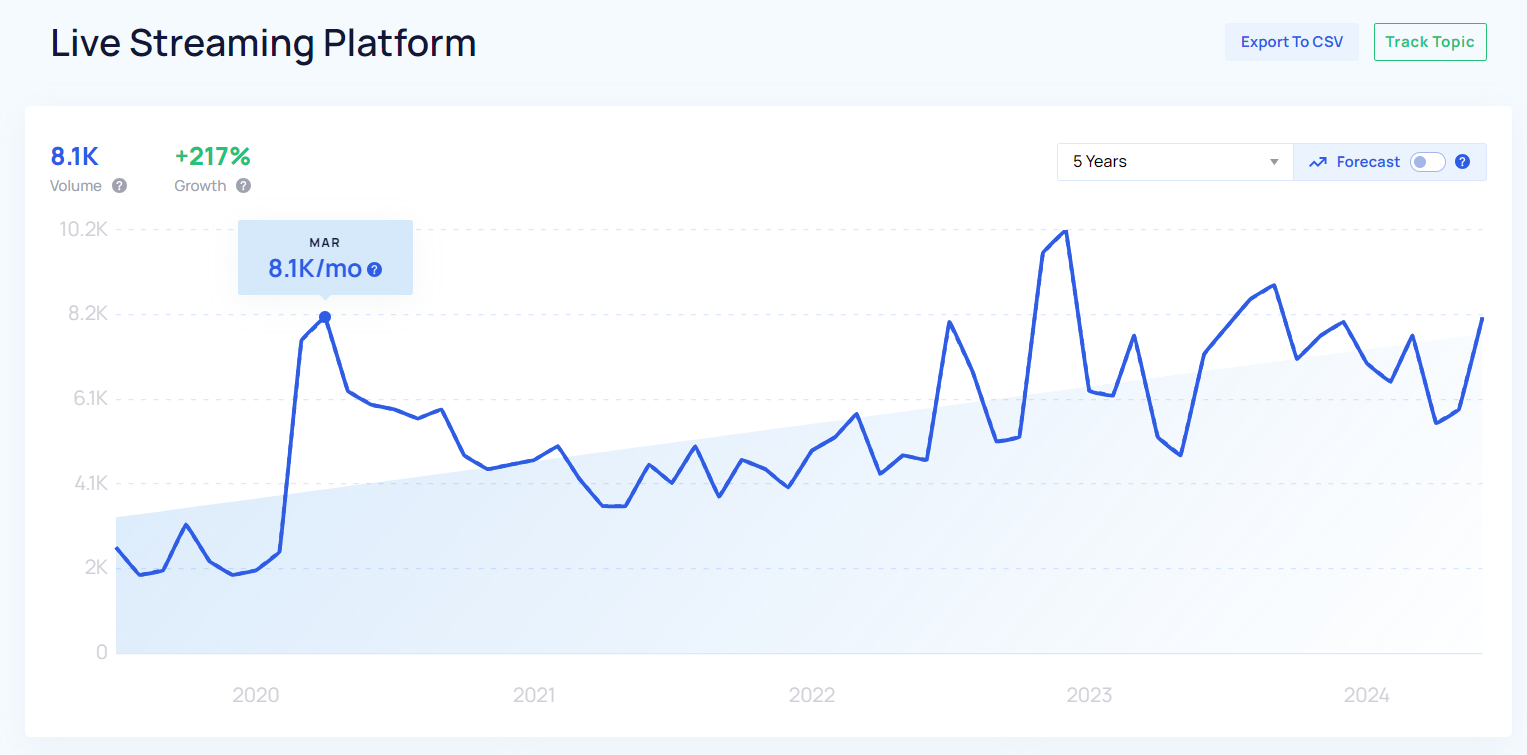 How To Create A Live Streaming Website: A Step-By-Step Guide