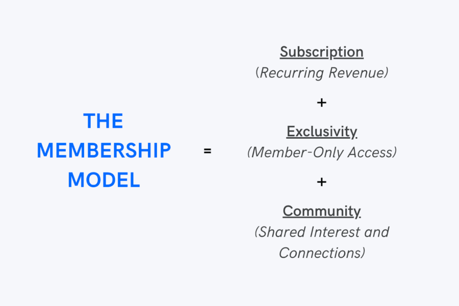 The Membership Business Model: everything you need to know