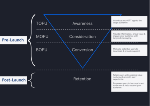 How To Create Your Own OTT Platform in 8 Steps