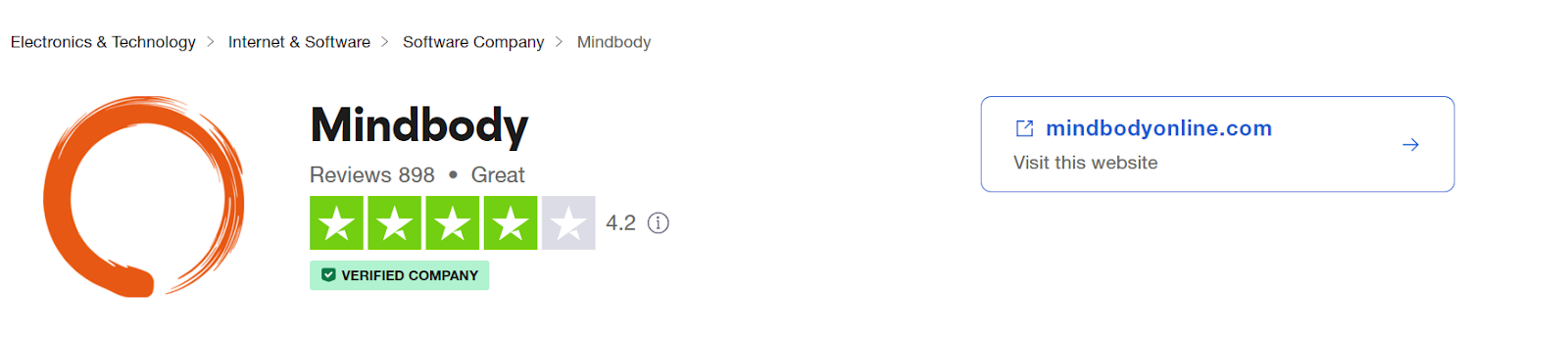 Is Mindbody worth it for fitness video creators? Can you make more 💰️