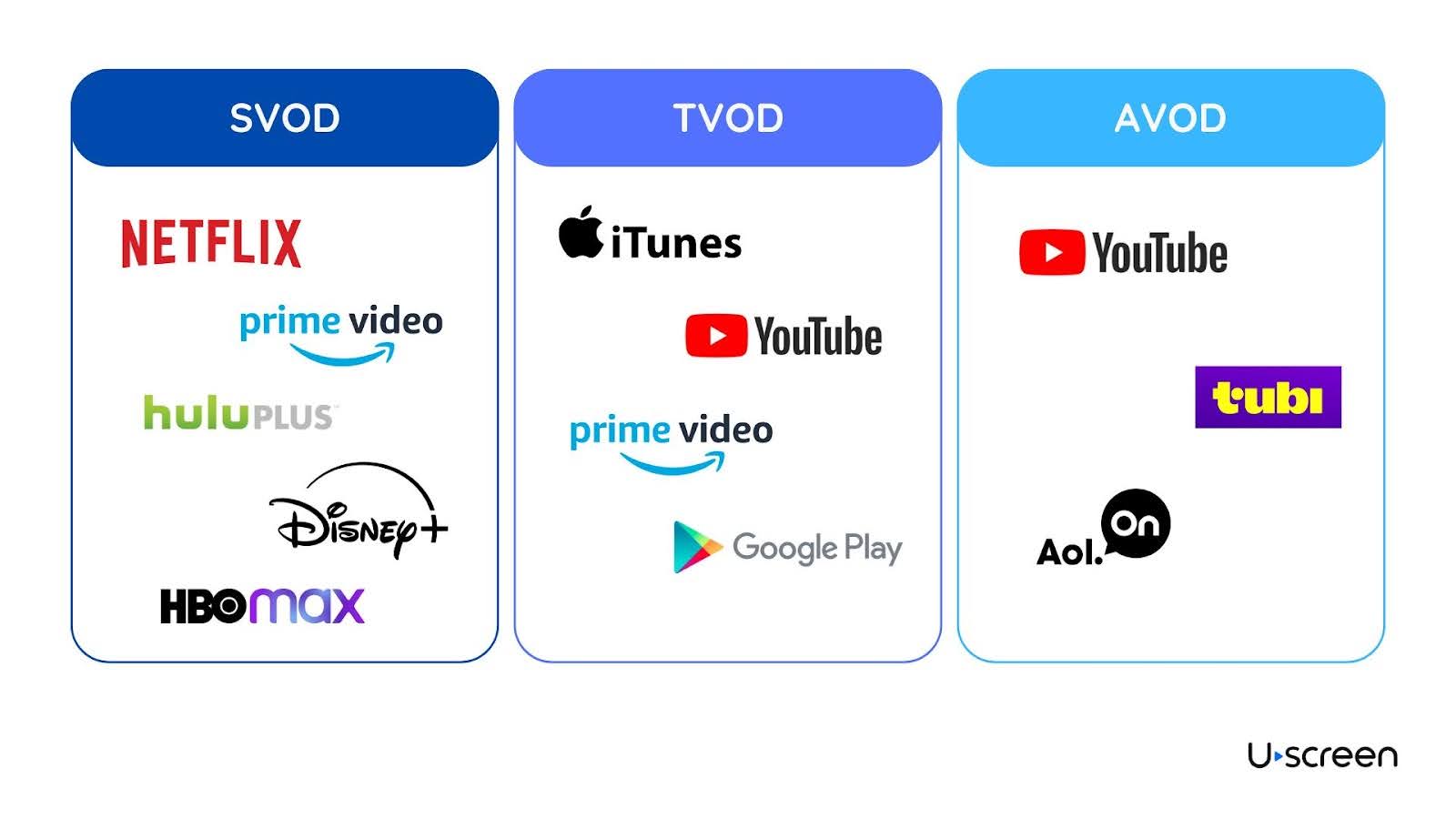 What is SVOD? A Guide on Video On Demand Business Models 🧠