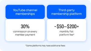 YouTube Channel Memberships 2026: Full Guide + Examples