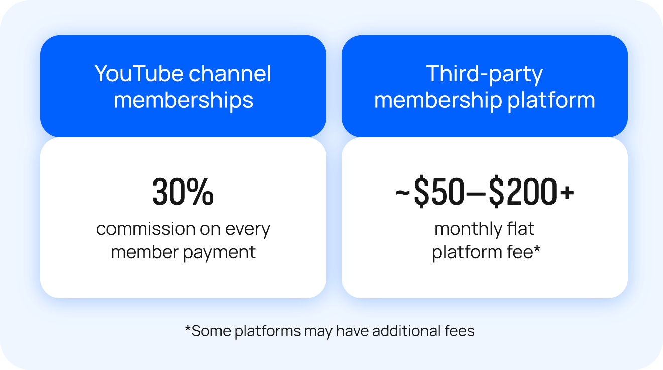 YouTube Channel Memberships 2026: Full Guide + Examples