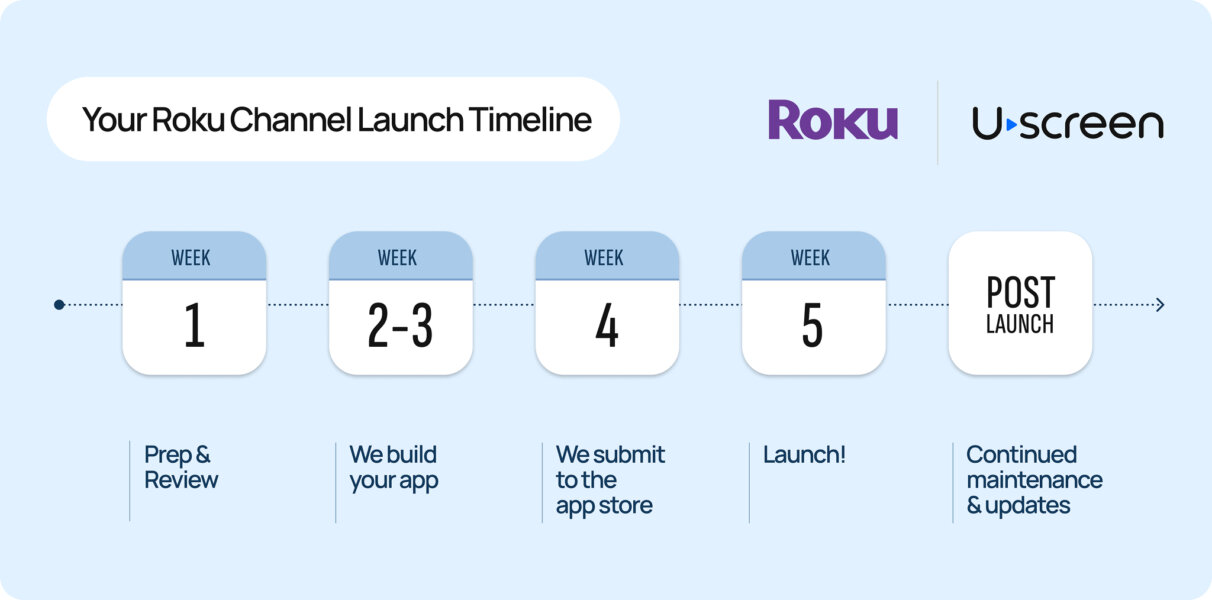 3 ways to create a Roku channel in 2025 (no-code option included)