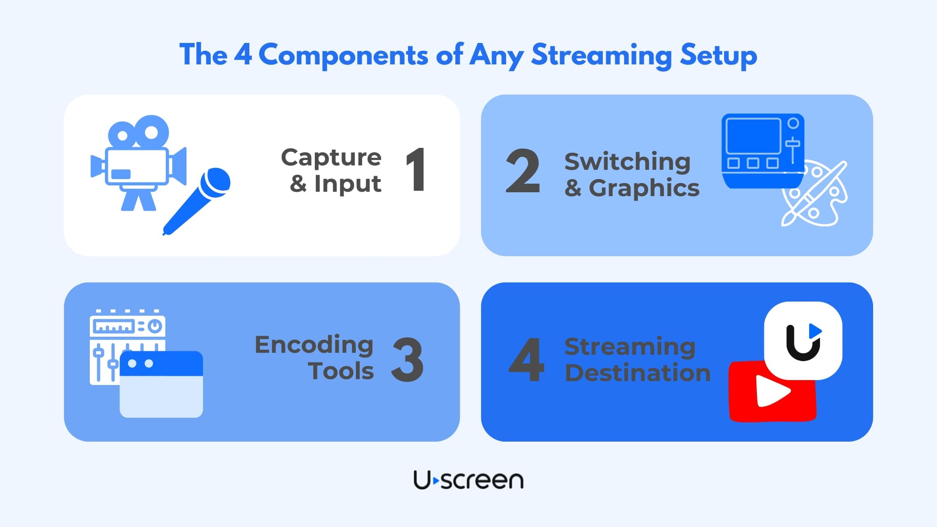 How to Live Stream an Event: Practical Guide + Template | Uscreen
